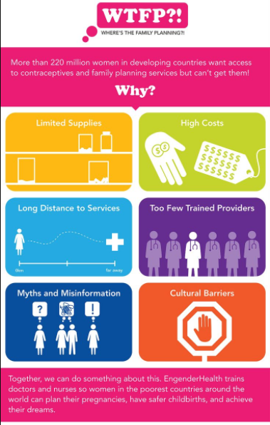 Barriers to Family Planning: Think Before You Decide ! - Public Health ...