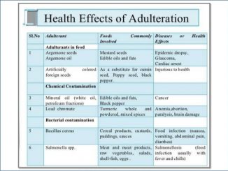 Food Adulteration, Types of Food Adulteration and Mitigation Measures ...