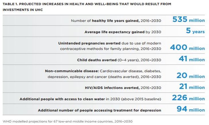 Universal Health Coverage (UHC): Dimensions, Guiding Principles and Advantages!! - Public Health ...
