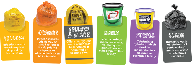 Segregation bags6 Public Health Notes