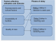 Three Delays Inducing Maternal Morbidity and Mortality - Public Health ...