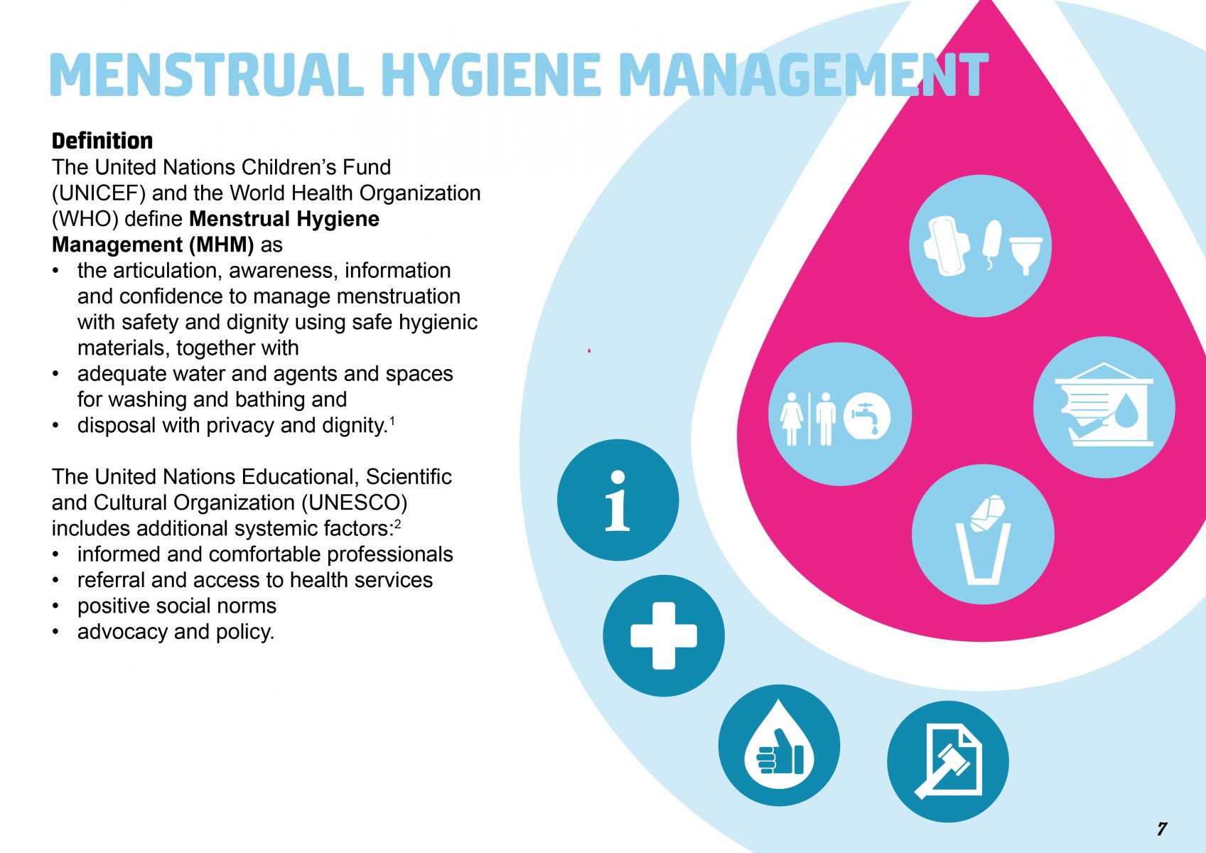 Menstrual Hygiene Management Day Public Health Notes