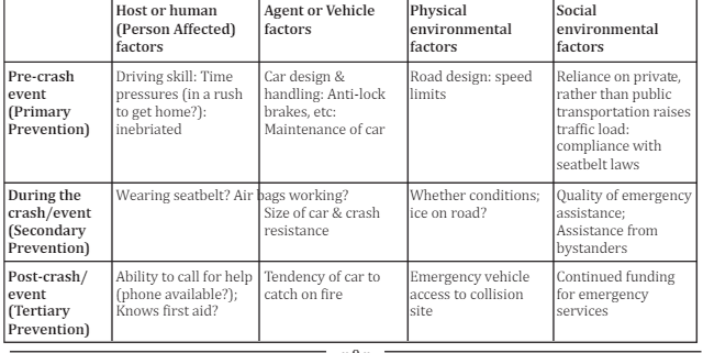 preventive measures - Public Health Notes