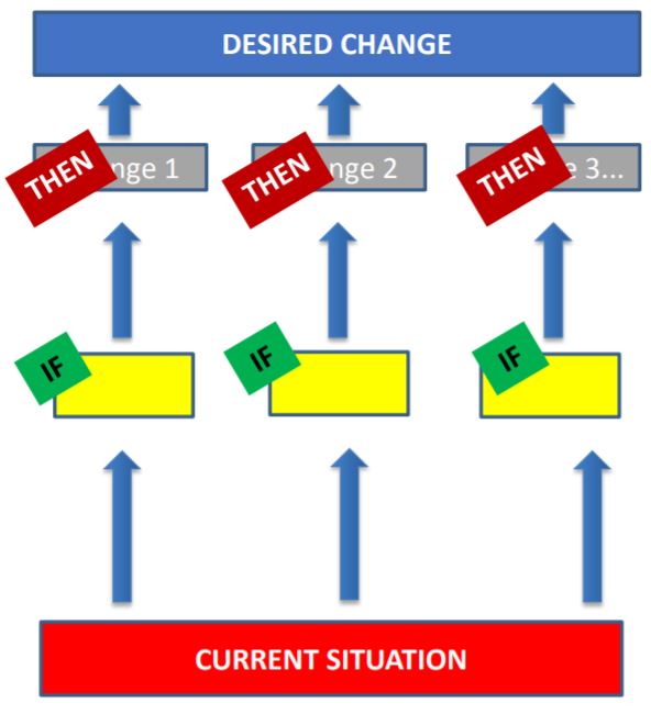 What is Theory of Change: Everything Explained! - Public Health Notes