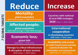 Sendai Framework for Disaster Risk Reduction 2015-30 - Public Health Notes