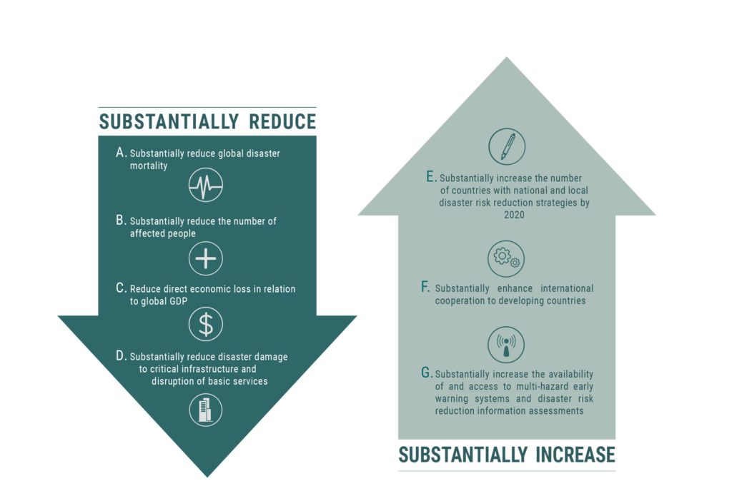 Sendai Framework for Disaster Risk Reduction 2015-30 - Public Health Notes