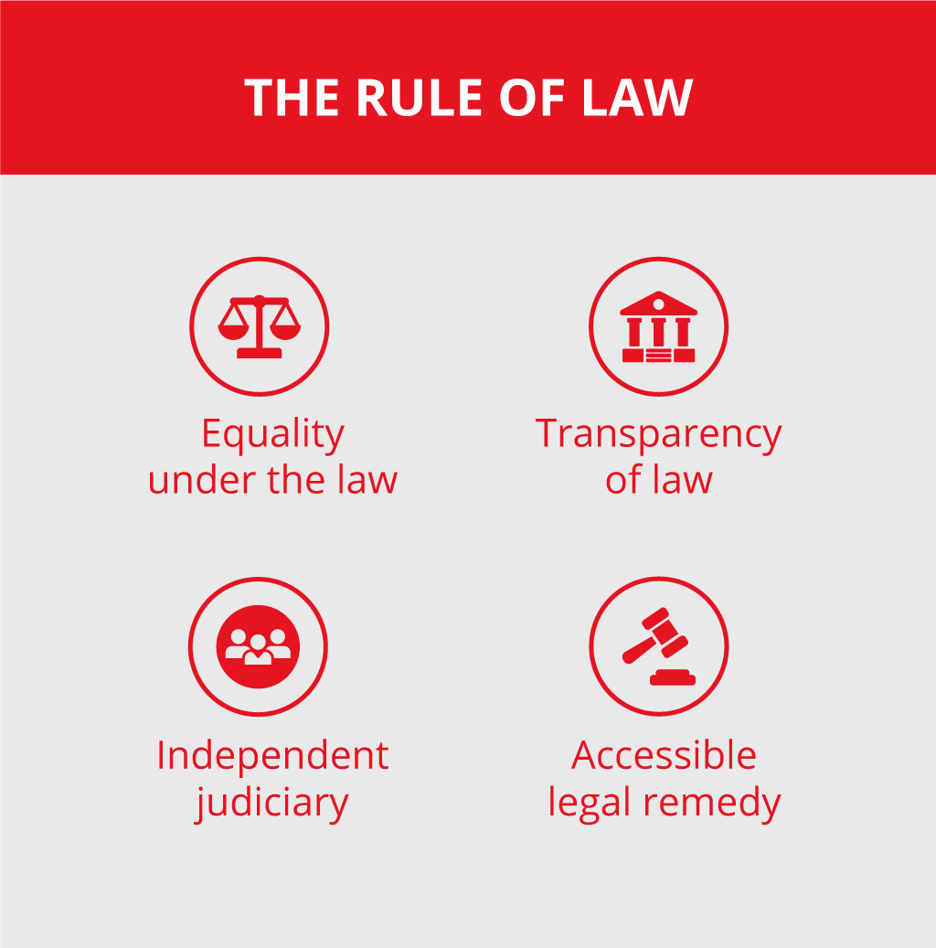 Rule Of Law Definition Principles Characteristics Importance