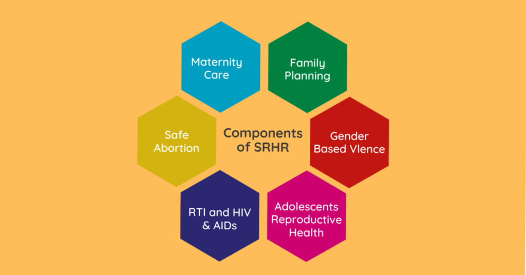 Sexual and Reproductive Health (SRH) & SRHR - Public Health Notes