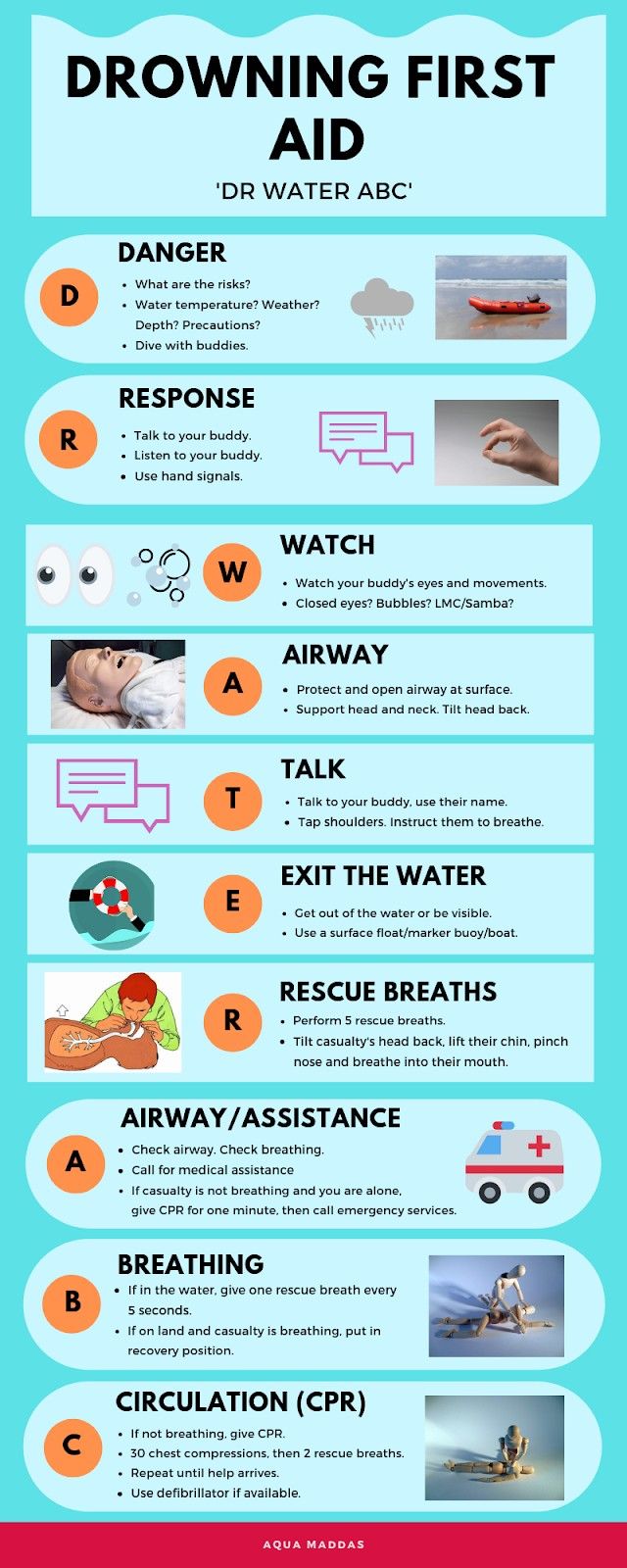 drowning first aid - Public Health Notes