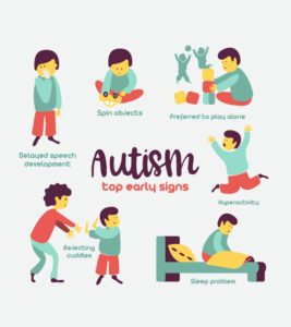 Autism: Causes, Symptoms & Treatment - Public Health Notes