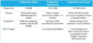 Postpartum Depression - Public Health Notes