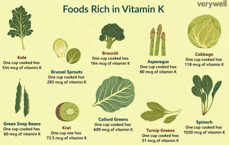 Vitamin K: Sources, Function & Deficiency - Public Health Notes