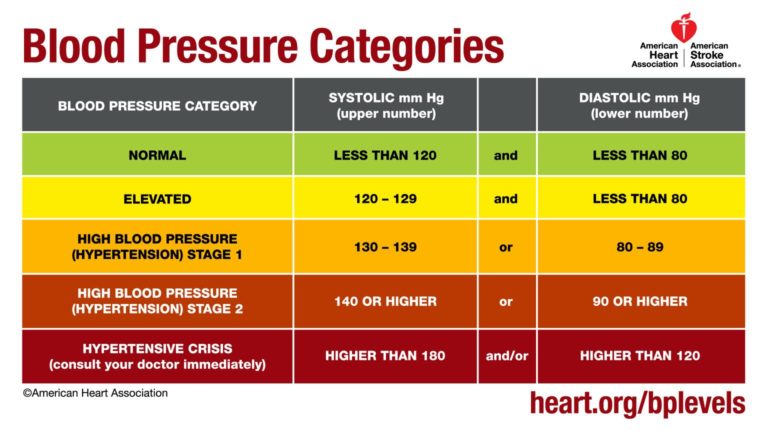 Hypertension: Causes, Symptoms & Treatment - Public Health Notes
