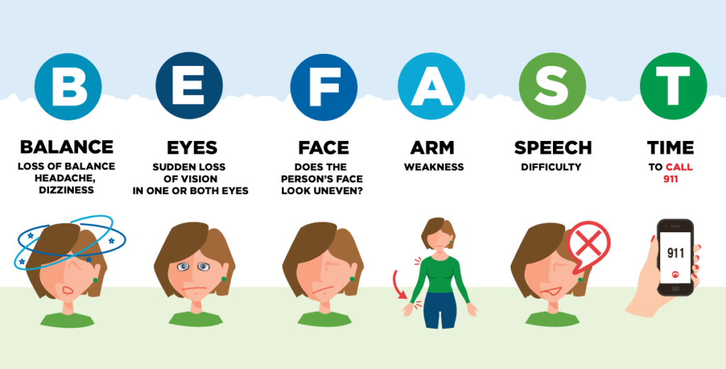 Stroke Types Symptoms And Prevention Public Health Notes 3267