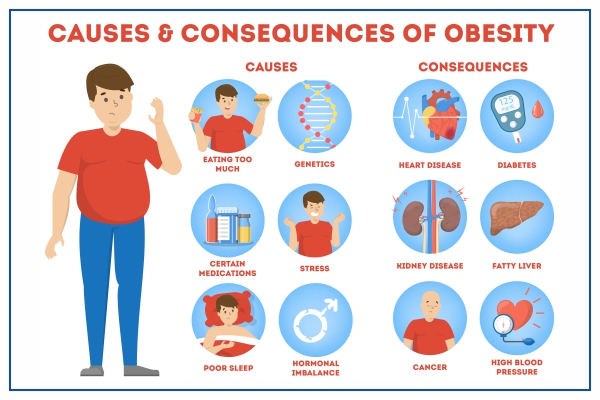causes and consequences - Public Health Notes