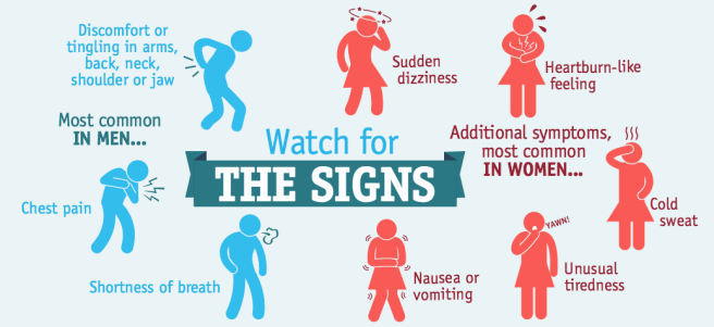 symptom - Public Health Notes