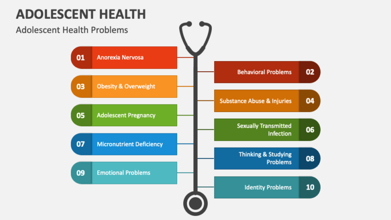 Adolescent Health: Problems and Management - Public Health Notes