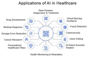 Artificial Intelligence (AI) in Health Care - Public Health Notes